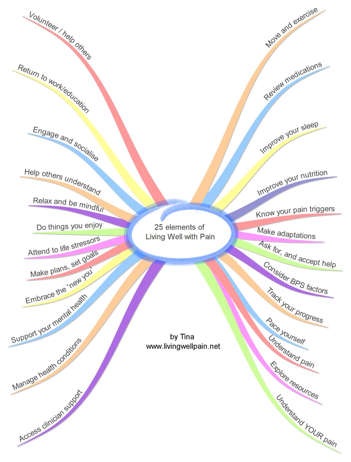Living Well with Pain - Unity Physiotherapy and Wellbeing
