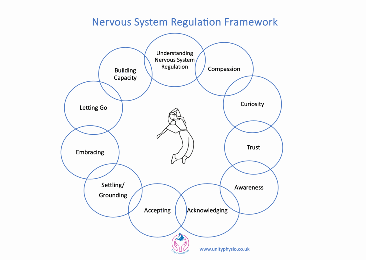 Nervous System Regulation: A Gentle Path to Coming Home to Your Body ...